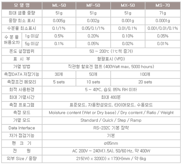 수분계 MS-70 , MX-50